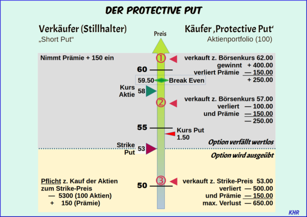 Hedging im Trading - Erklärung und Strategien (2025)