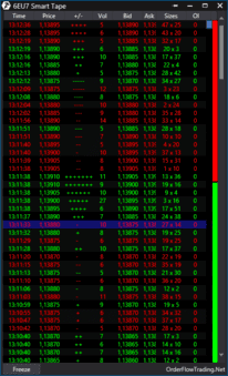 ATAS Erfahrungen - wie gut ist die Volumentrading Software?