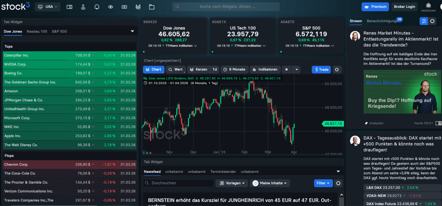stock3: Finanzportal, Terminal & Kosten im Test (2026)