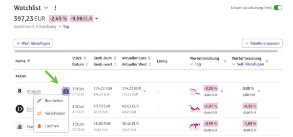 ING Watchlist: Login, Funktionen & neue Ansicht (2026)