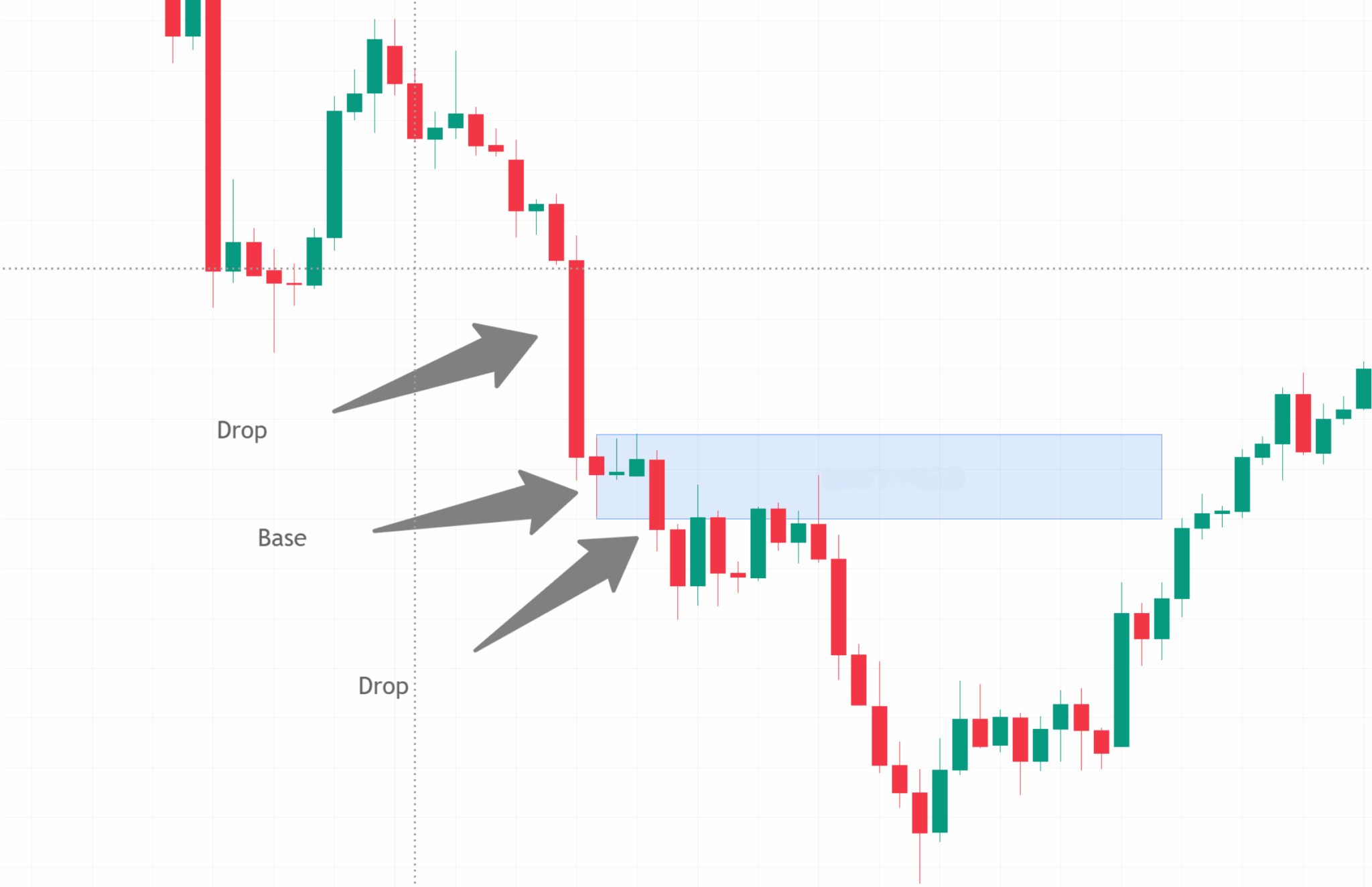 So funktioniert Supply and Demand Trading (2026)