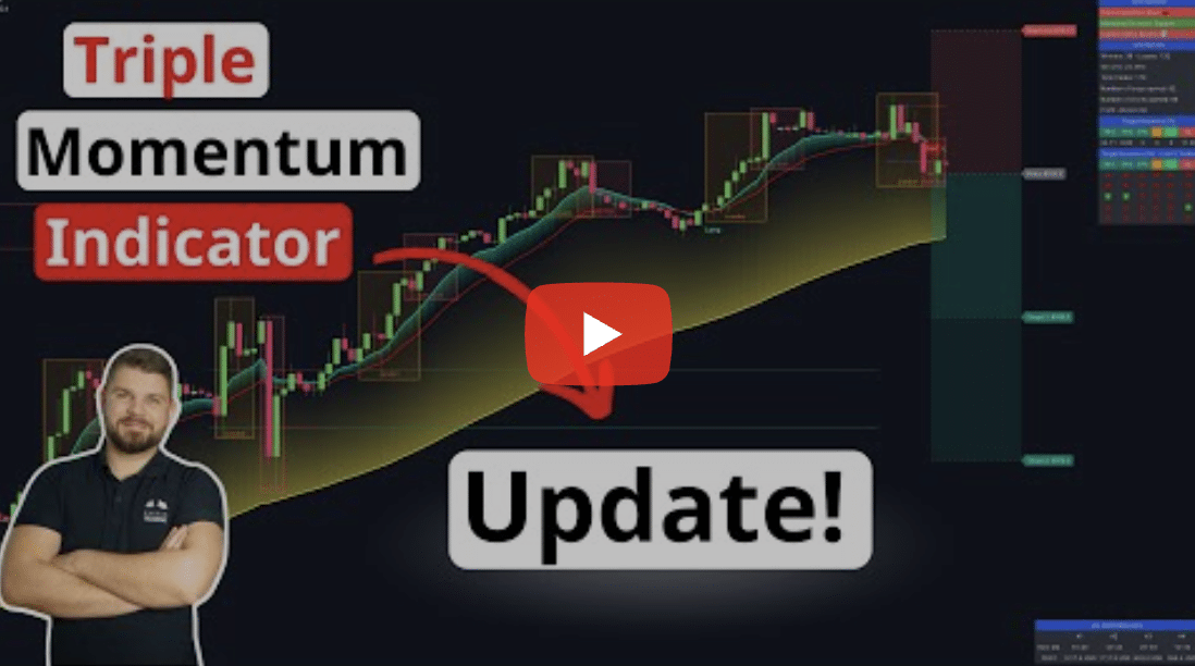 Triple Momentum Indikator - Kagels Trading