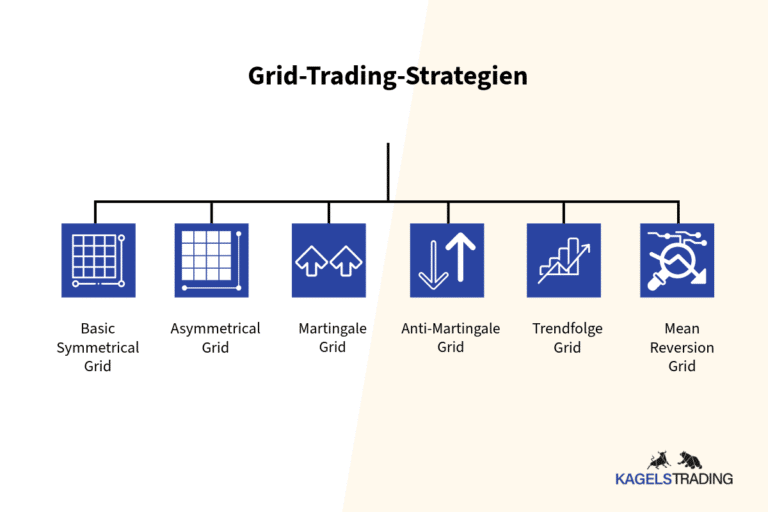 Grid Trading erklärt - Strategien, Risiken, Beispiele (2026)