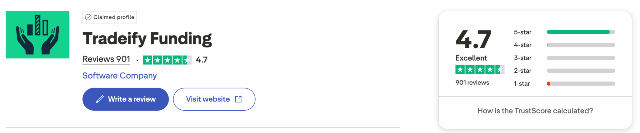 Tradeify Erfahrungen | Gebühren | Seriosität (2025)