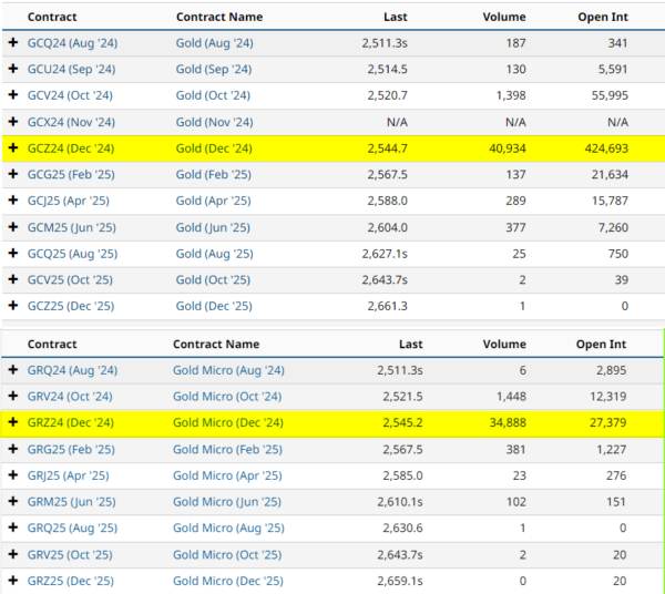 Gold Future (GC) erklärt | Handel | Definition (2025)