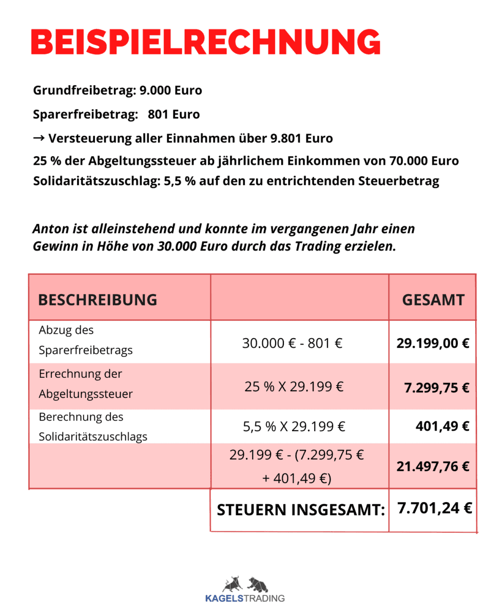 Trading Steuern erklärt - der ultimative Guide (2023)