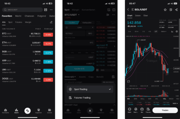 Bitget Erfahrung - Gebühren - Sicherheit - Seriosität (2025)