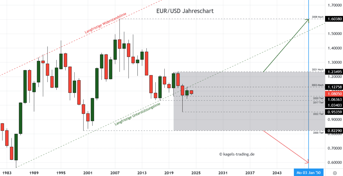 2050 Euros To Dollars