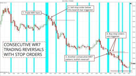 10 Chartformationen, um erfolgreicher zu traden (2025)