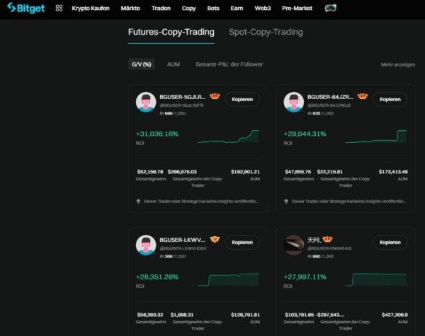 Bitget Erfahrung - Gebühren - Sicherheit - Seriosität (2025)