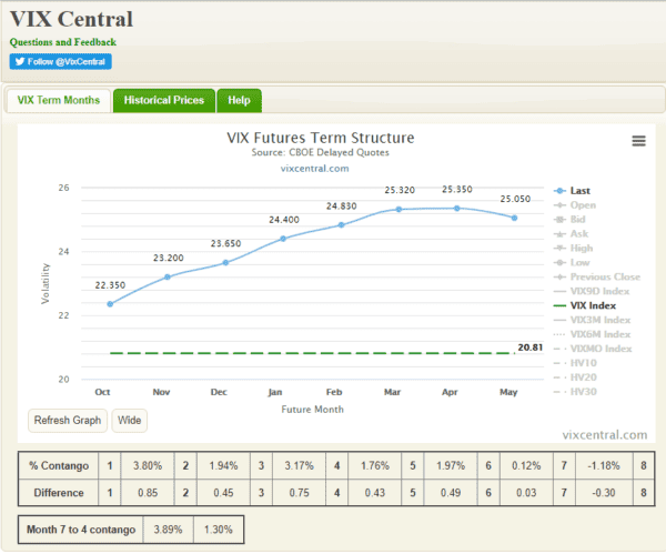 VIX-Index erklärt & Bedeutung: der komplette Guide (2026)