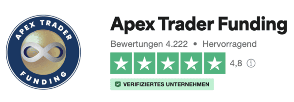 Apex Trader Funding Erfahrungen, Kosten, Kritik (2026)