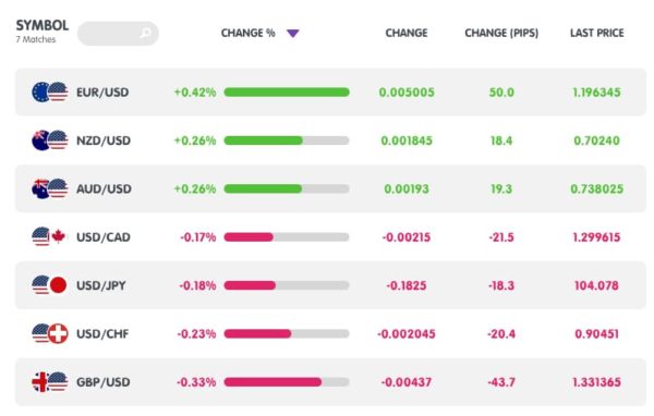 Babypips - Ein perfekter Einstieg für Forex-Trader (2025)