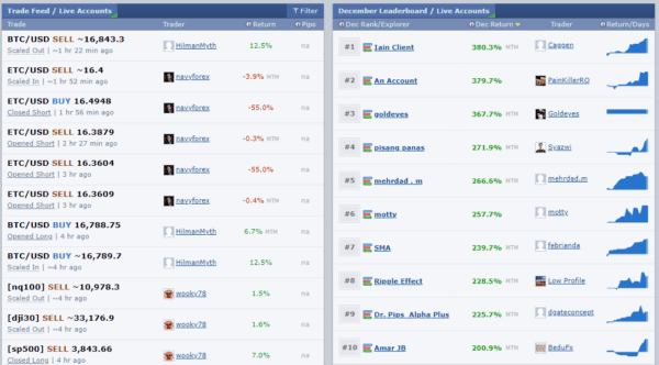 Forex Factory Erfahrungen | Kalender | Community (2026)