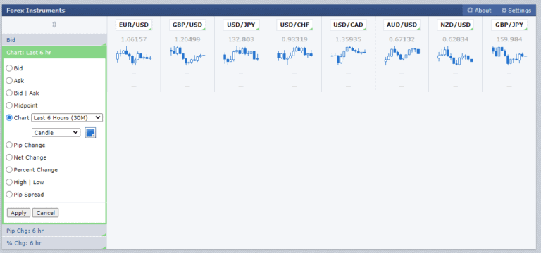 Forex Factory auf Deutsch: Kalender & Zeitzone (2026)