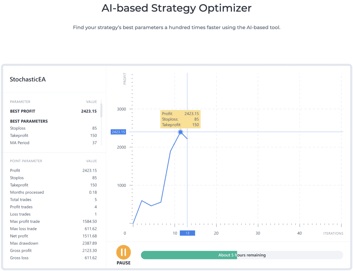 Forex Tester 5: Backtesting Software im Test (2025)