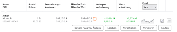 ING Watchlist: Login, Funktionen & neue Ansicht (2026)
