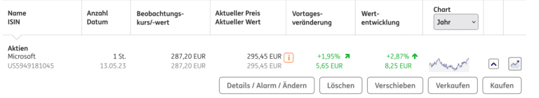 ING Watchlist: Login, Funktionen & neue Ansicht (2026)
