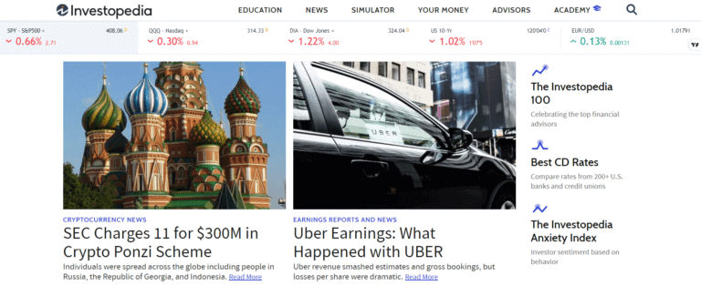 Investopedia - Finanzportal für Trader & Anleger (2026)