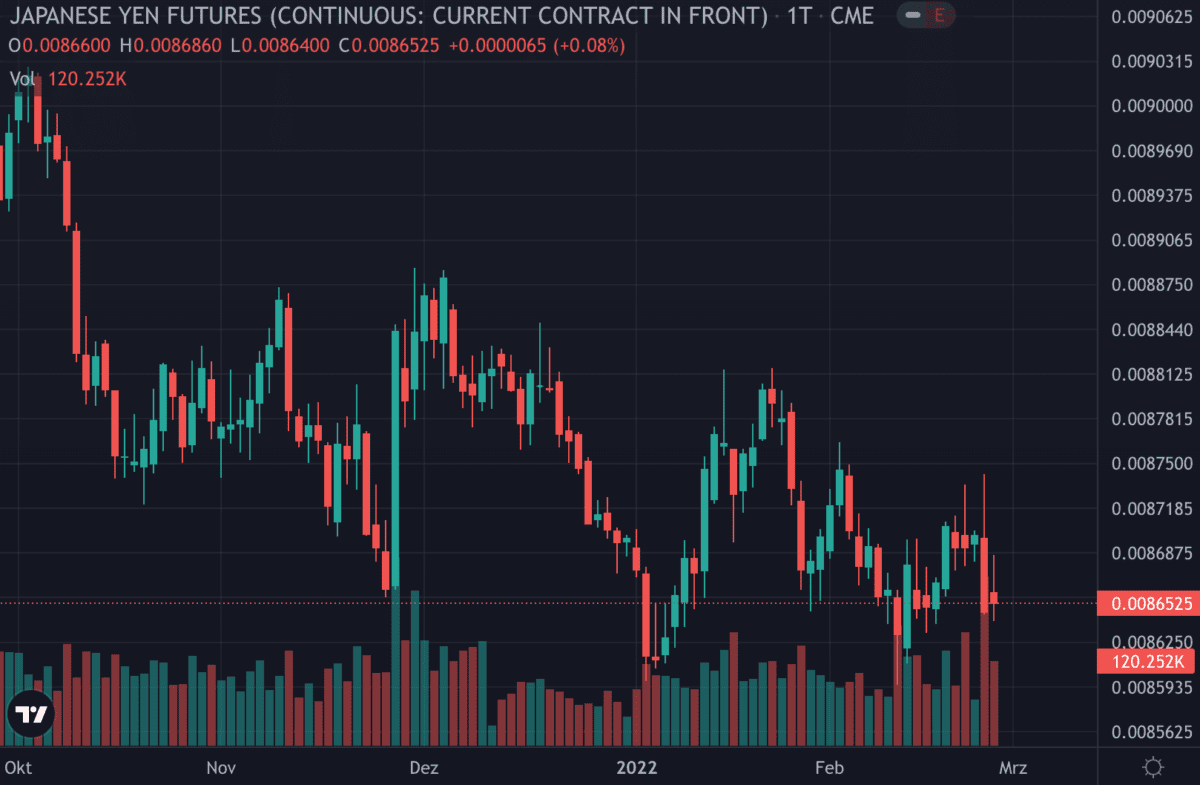 Trader-Blog