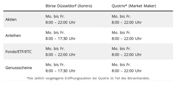 Quotrix Handelszeiten - der komplette Guide (2026)