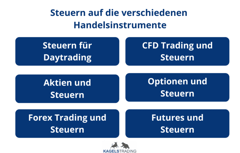 Trading Steuern sparen in 2024 | Der ultimative Guide