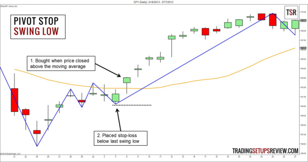 Stop-Loss-Order erklärt - der komplette Guide (2026)