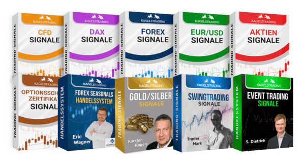 Trading Signale Tradingview Indikatoren Traden Lernen