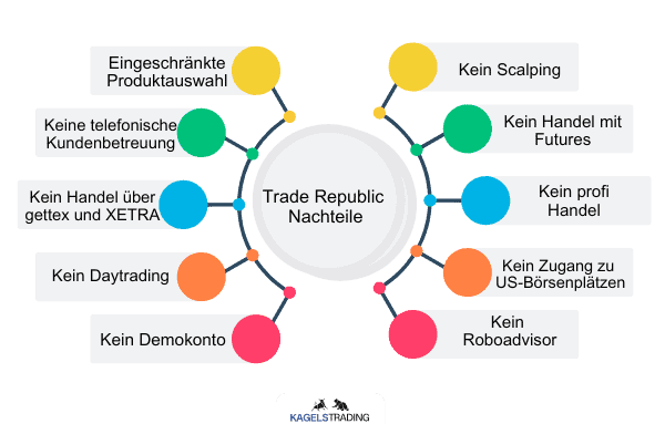 Trade Republic Zinsen Nachteile