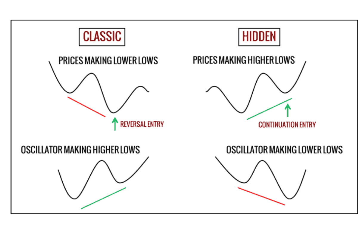Die versteckte Divergenz des MACD als Tradingstrategie (2023)