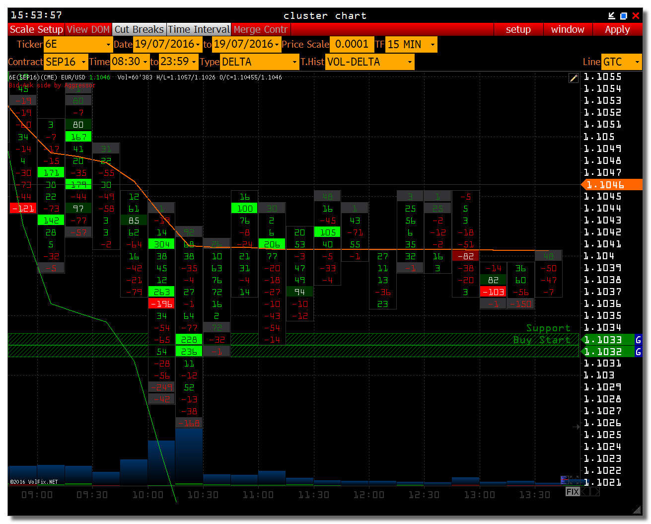 Volfix Trading Software (2026) - Erfahrungsbericht | Test