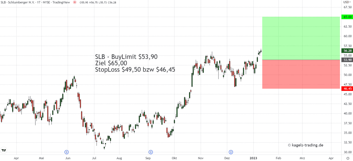 Welche Aktien jetzt kaufen? (2024)