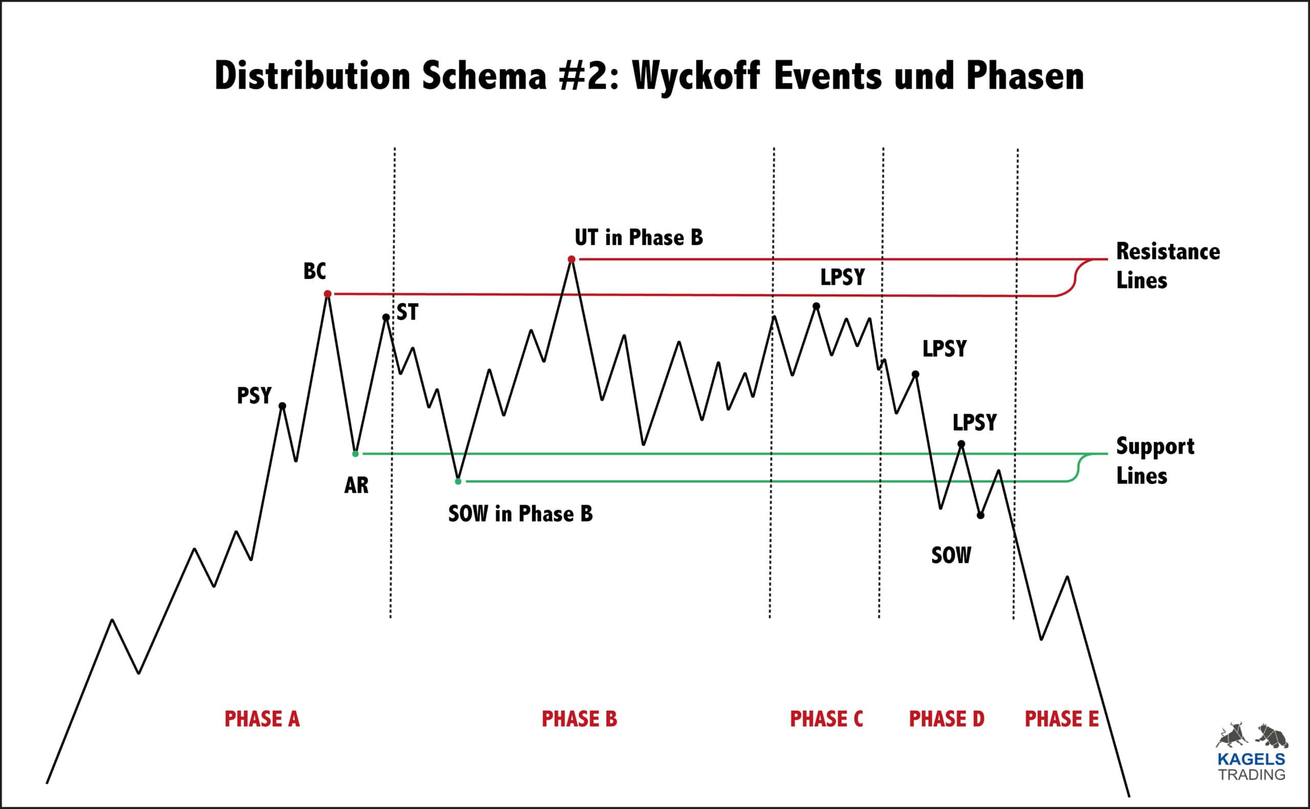 Wyckoff Theory Accumulation And Distribution Schematics 41 OFF Wyckoff Theory Accumulation And Distribution Schematics 41 OFF